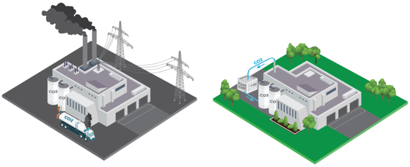 The Basics of FuelCell Energy’s Carbon Capture Platform