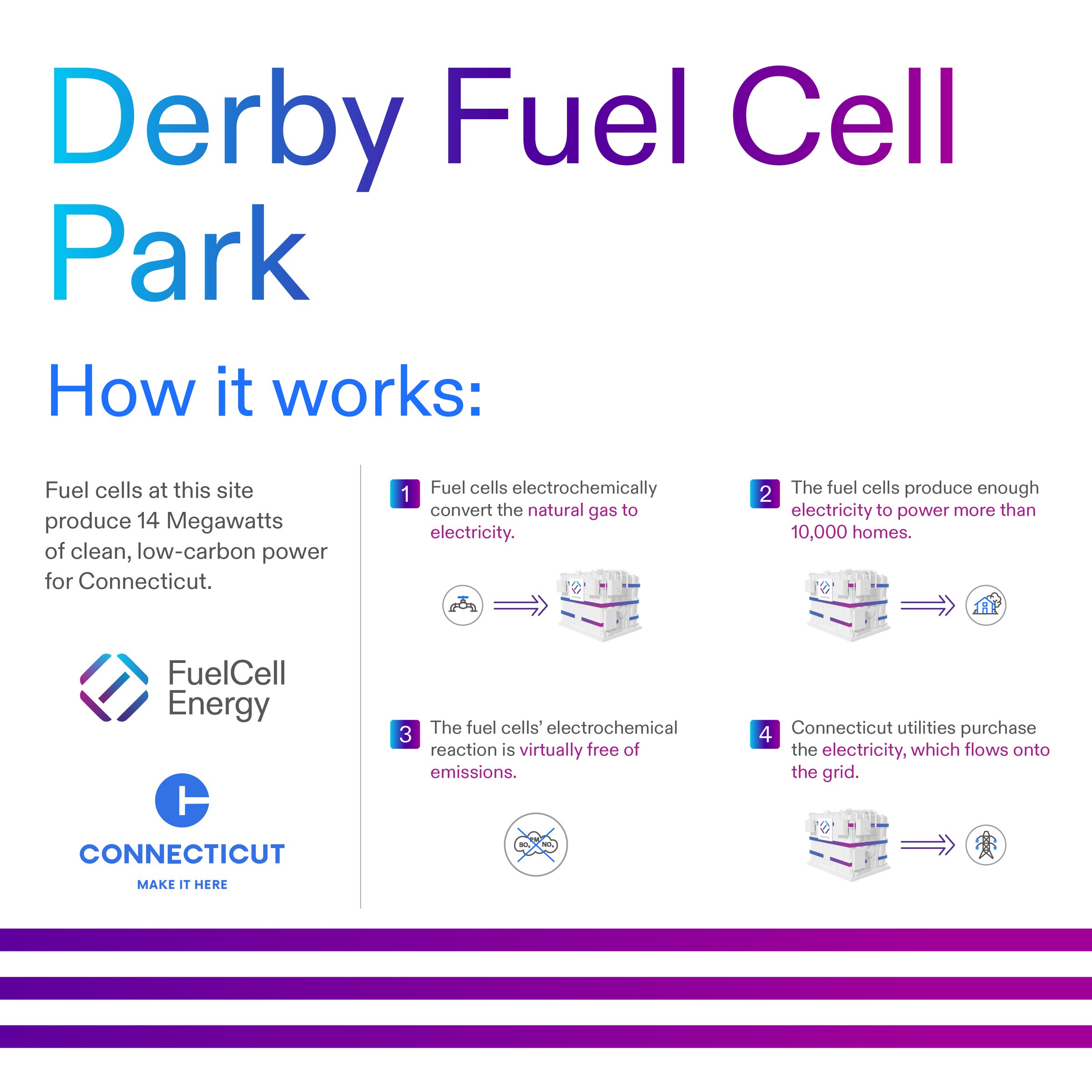 FuelCell Energy Delivers Fuel Cell Power to Derby, Connecticut
