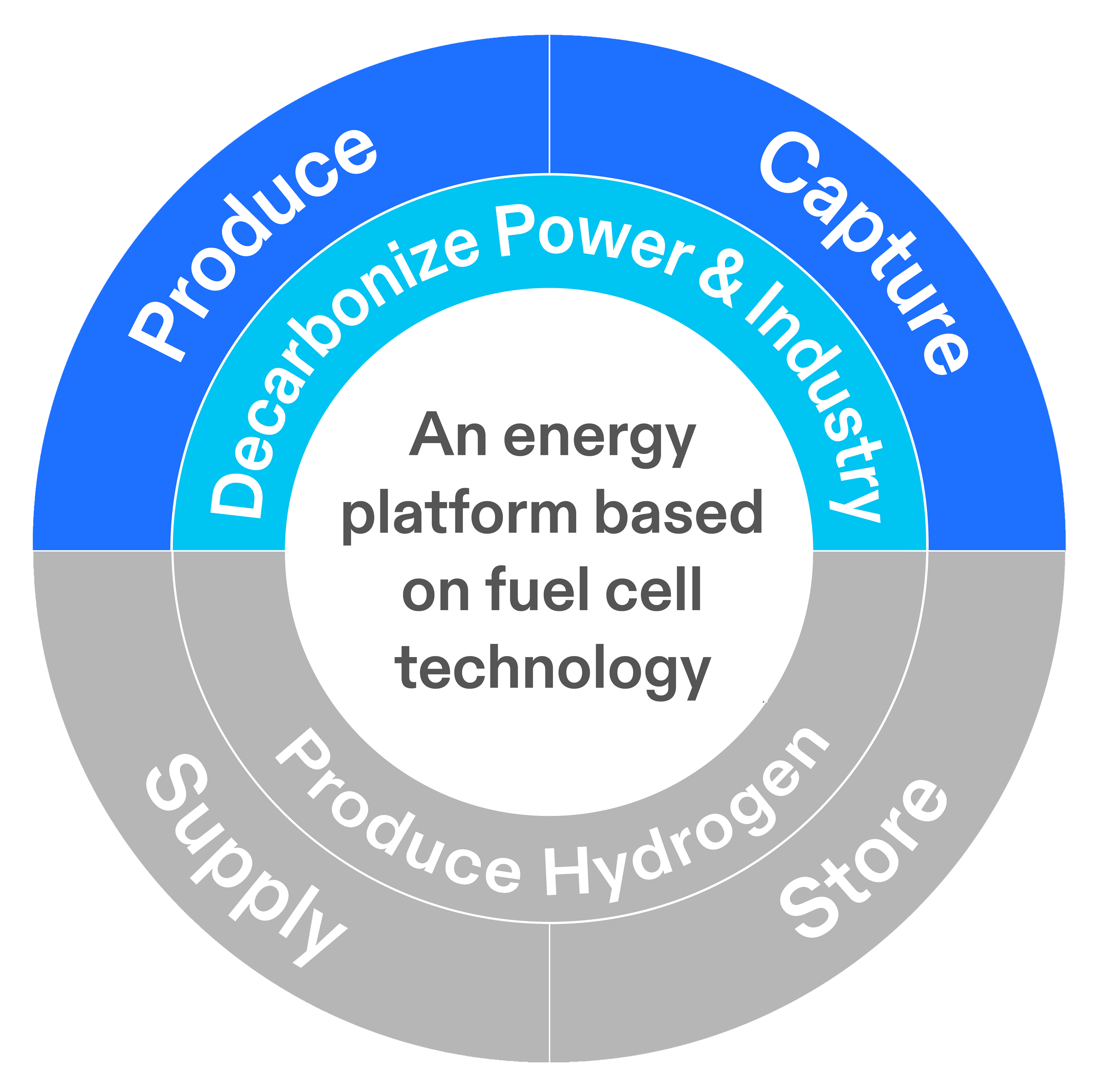 A Global Leader in Fuel Cell Technology Innovation | FuelCell Energy