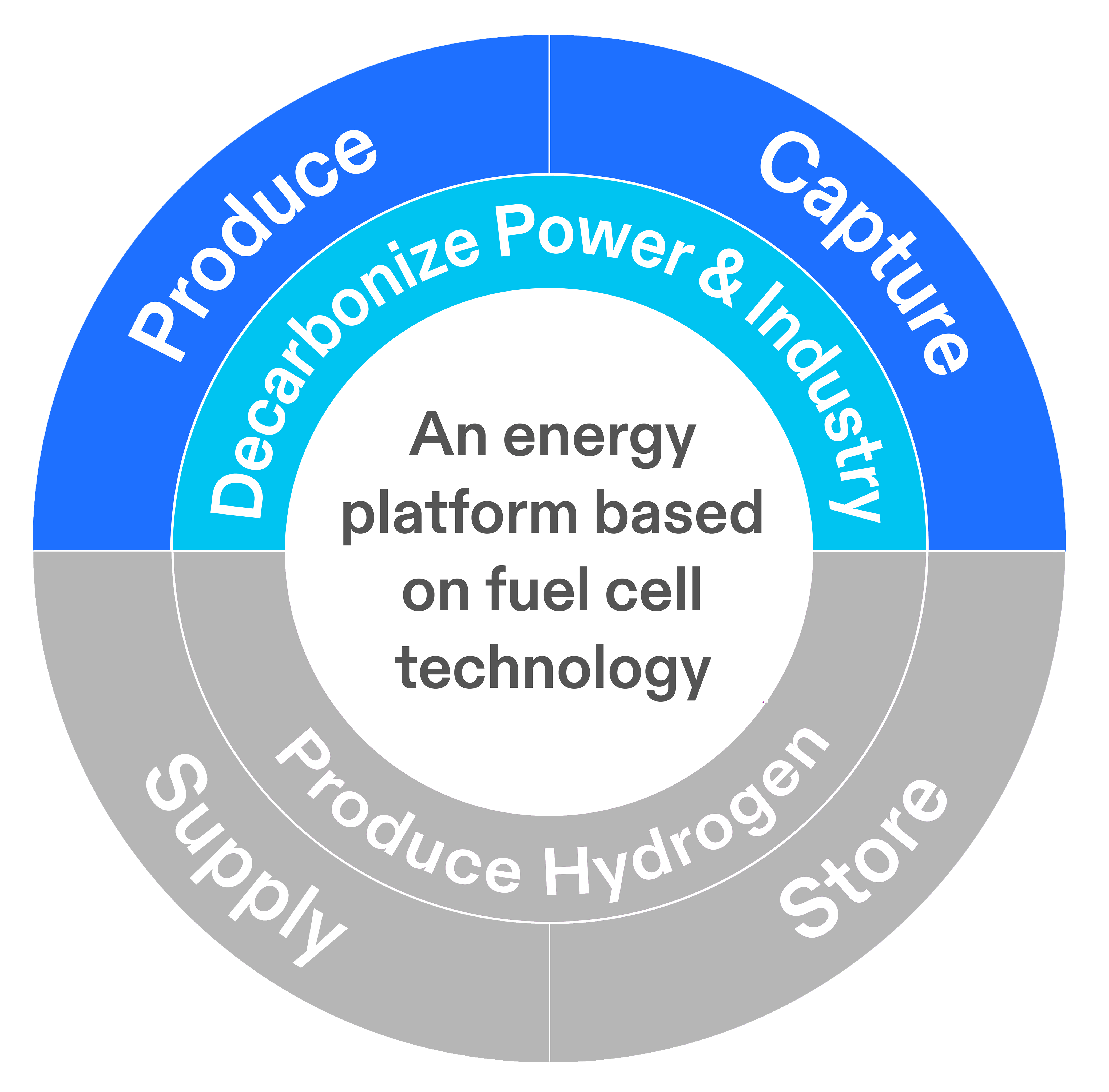 A Global Leader In Fuel Cell Technology Innovation Fuelcell Energy