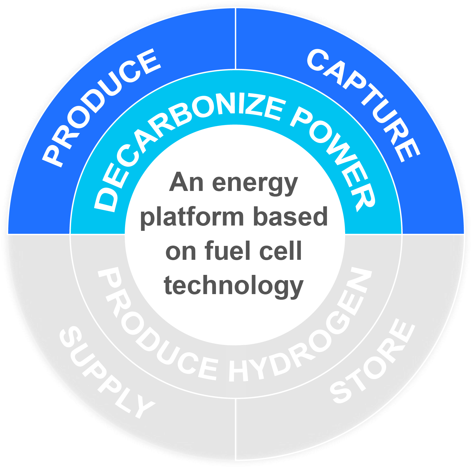 The Global Leader in Fuel Cell Technology | FuelCell Energy