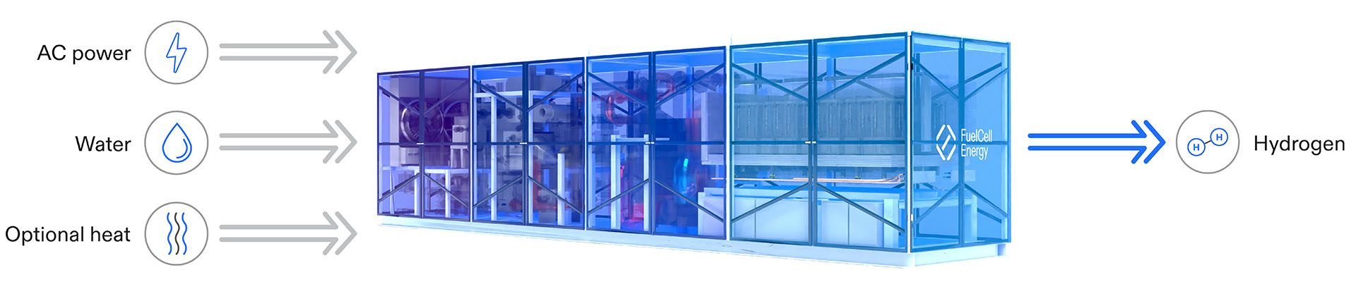 How does an electrolyzer work?