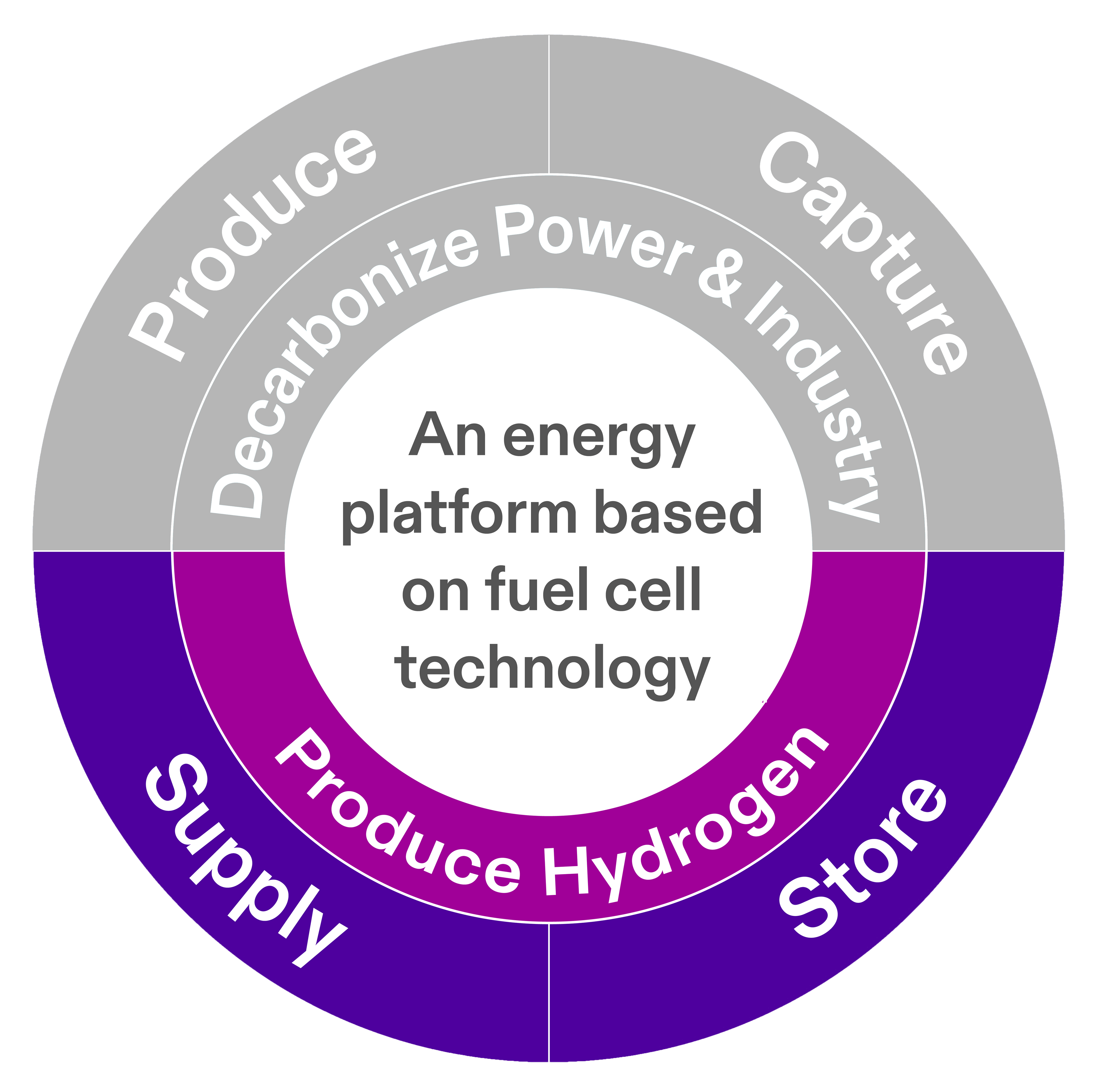 A Global Leader in Fuel Cell Technology Innovation | FuelCell Energy