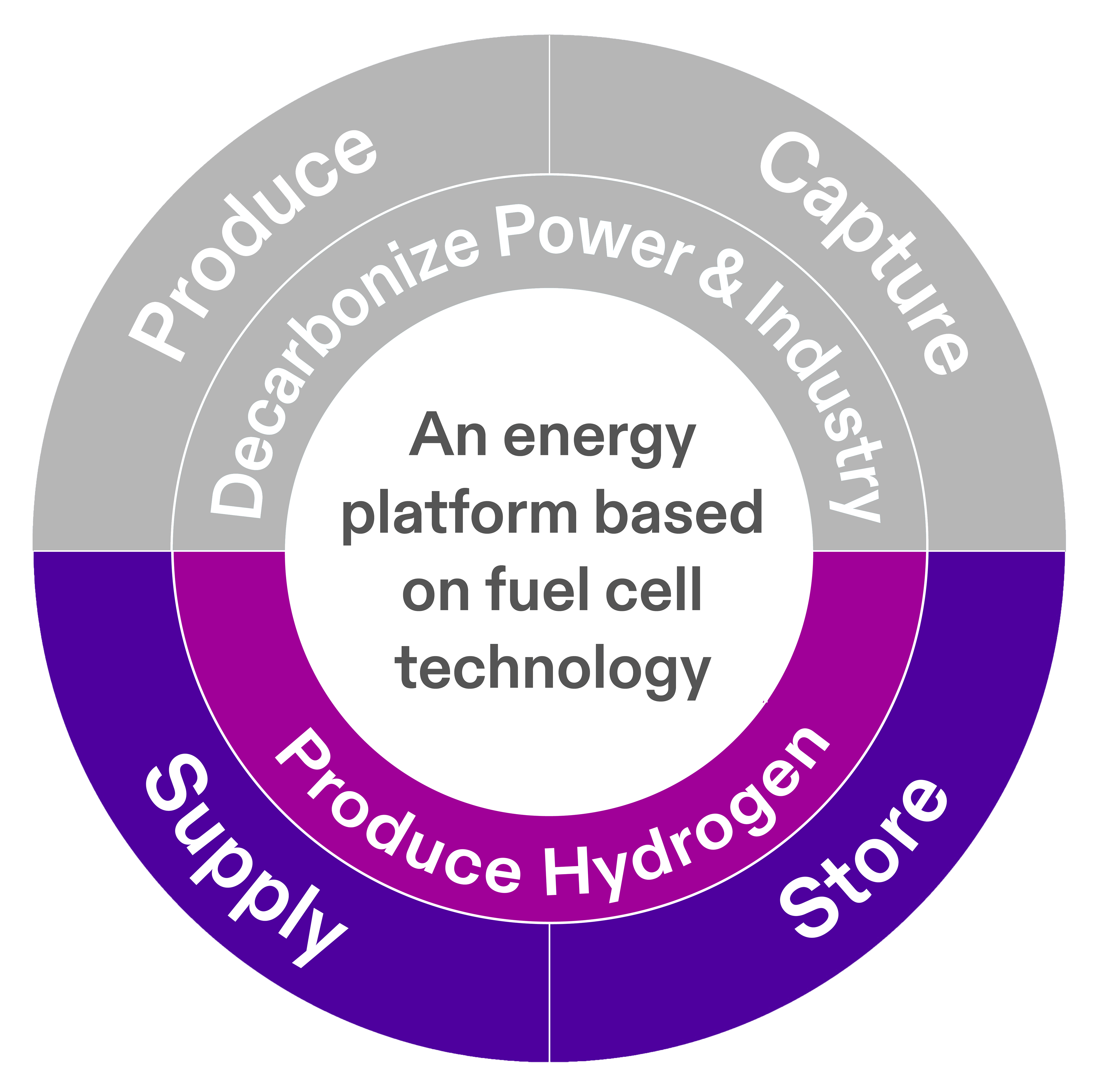 A Global Leader in Fuel Cell Technology Innovation | FuelCell Energy