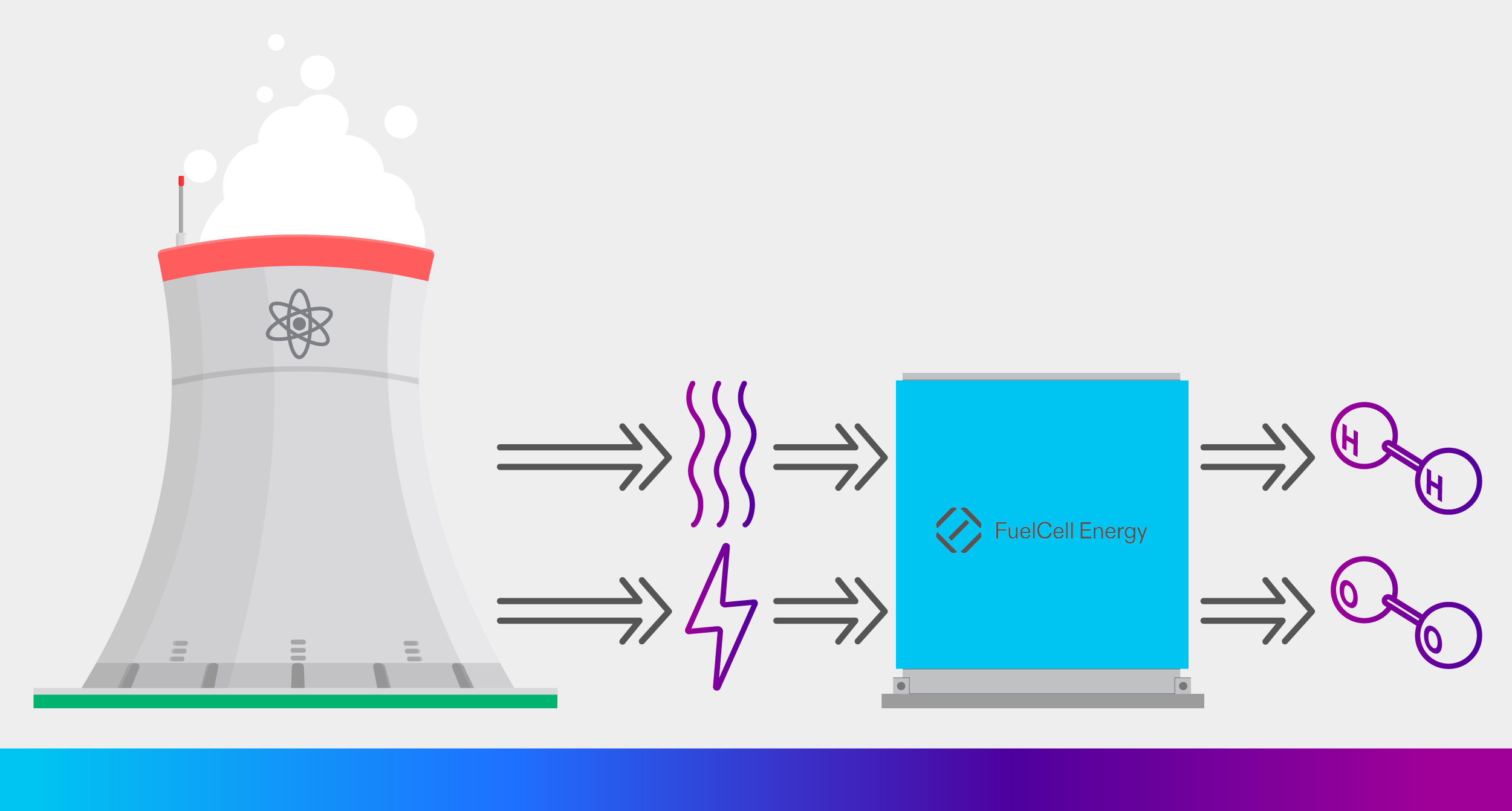 Low-cost hydrogen production from nuclear energy